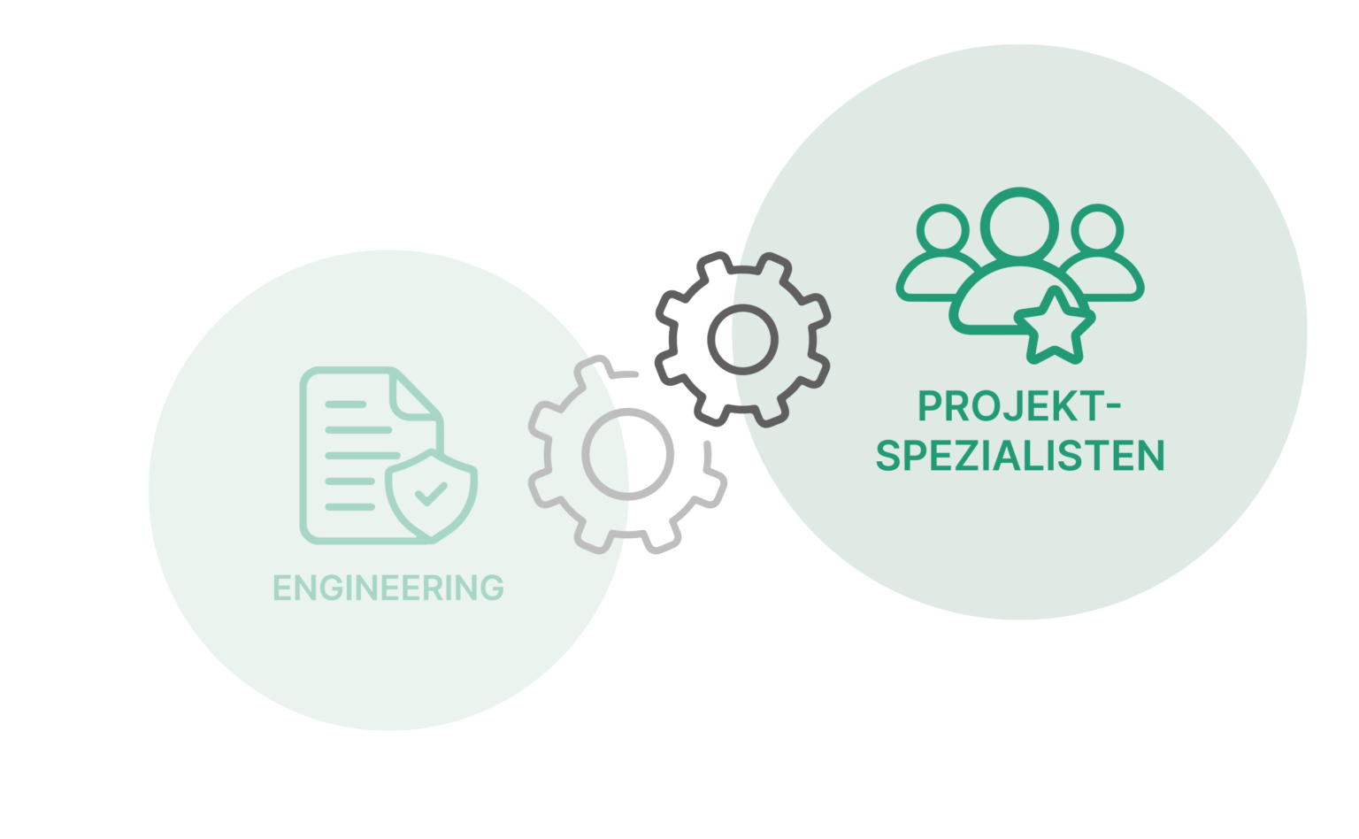 Projektspezialisten - Weise Engineering GmbH